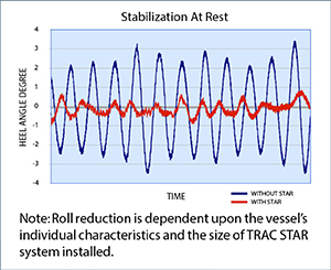 TRAC-STAR Stabilization at Rest - ABT•TRAC